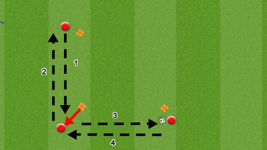 Passing Archives | Page 3 of 4 | The Soccer Handbook